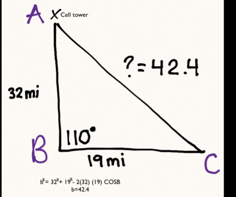 Pre-Calculus Project - Screen 2 on FlowVella - Presentation Software ...