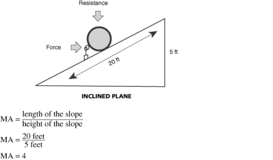 Simple Machines Report - Screen 4 on FlowVella - Presentation Software ...