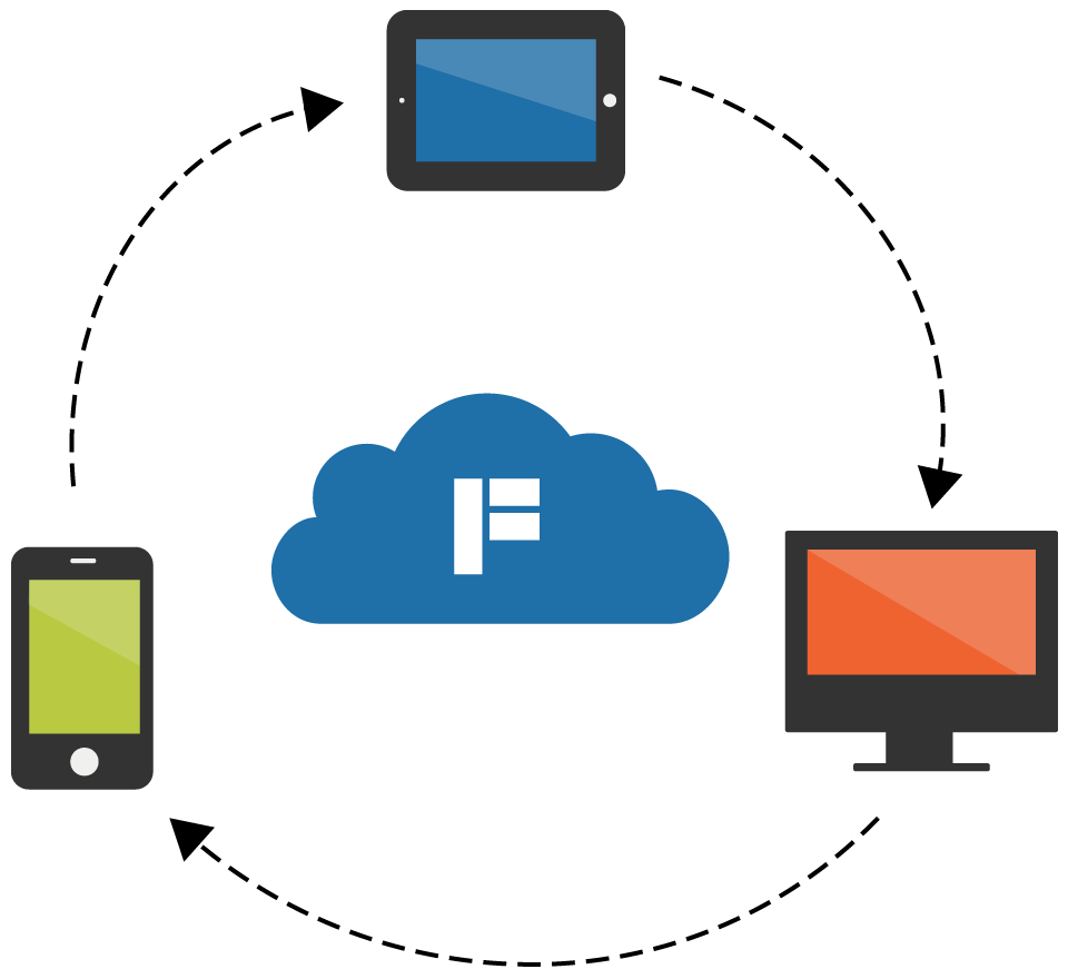 Flowboard - Teaser copy - Screen 2 on FlowVella - Presentation Software ...