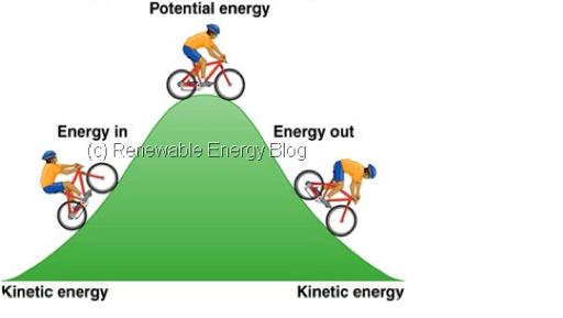 Science Report - Screen 2 on FlowVella - Presentation Software for Mac ...