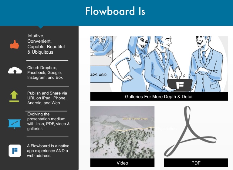 flowboard-teaser-copy-screen-5-on-flowvella-presentation-software-for-mac-ipad-and-iphone