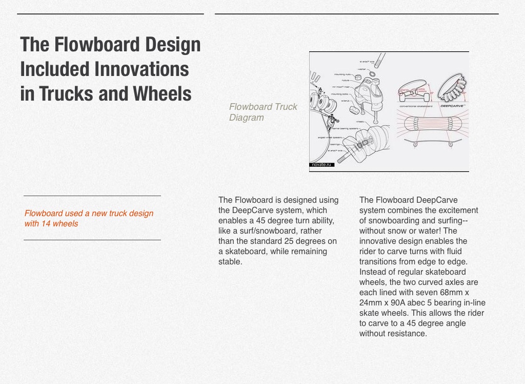 Flowboard is a Skateboard and Presentation Software - Screen 3 on ...