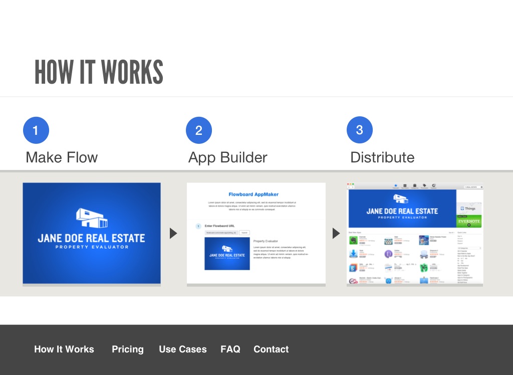 Flowboard Ipad App Builder Copy Screen 6 On Flowvella Presentation
