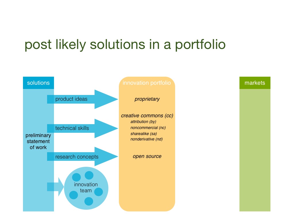 Guide To Innovation Portfolios Screen 13 On Flowvella Presentation