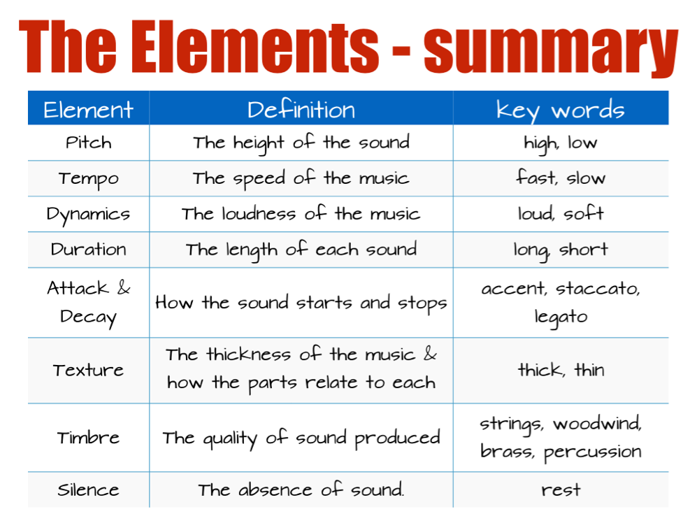 The Elements Of Music Screen 11 On FlowVella Presentation Software