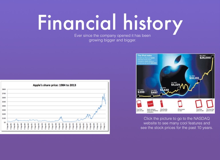 Apple - Screen 6 on FlowVella - Presentation Software for Mac iPad and ...